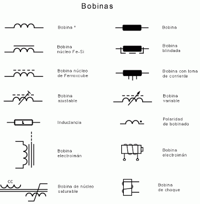 Electrónica General TT: Bobinas.